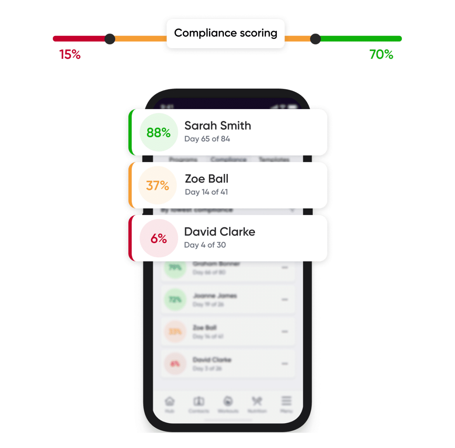 Personal Trainer Client Management Features | My PT Hub